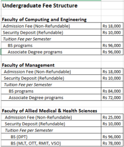 Fee Structure & Scholarships - Sir Syed CASE Institute of Technology