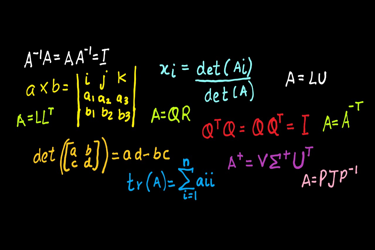 Bachelor of Science in Mathematics - Sir Syed CASE Institute of Technology